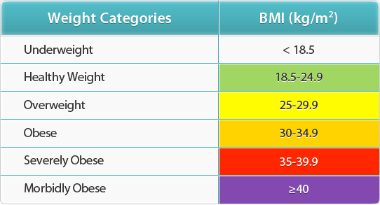 bmi table - Photos